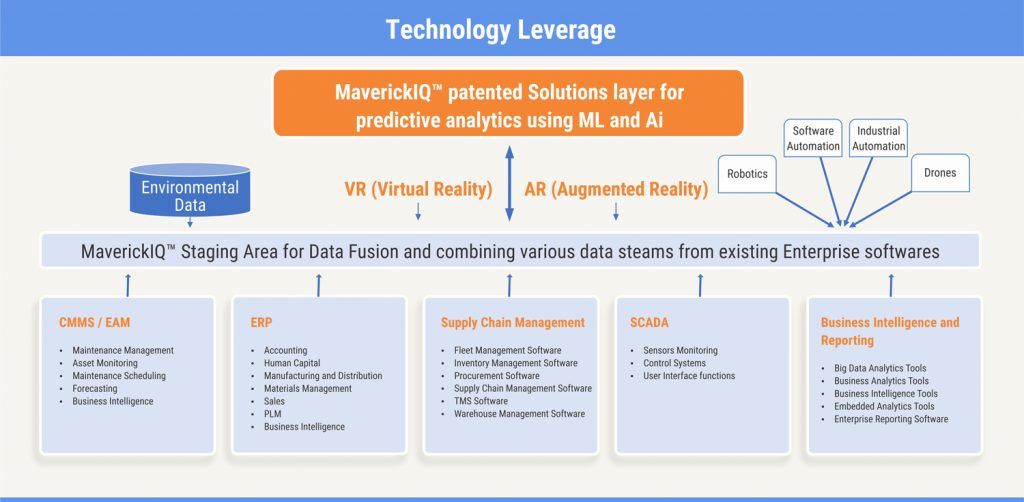 Home Page - Maverick IQ